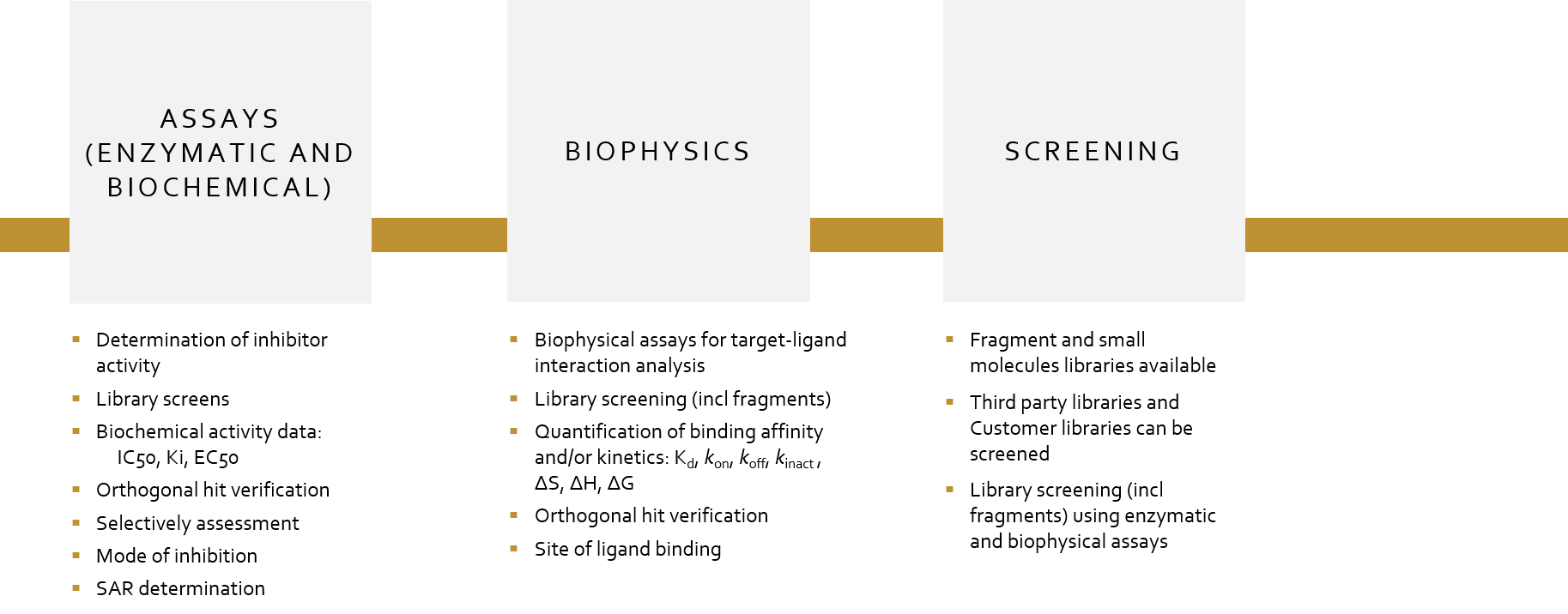 Assays, Biophysics, Screening for Drug Discovery Assays, Biophysics, Screening for Drug Discovery